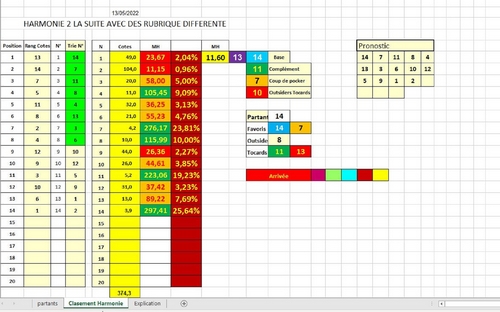 harmonique et harmonie